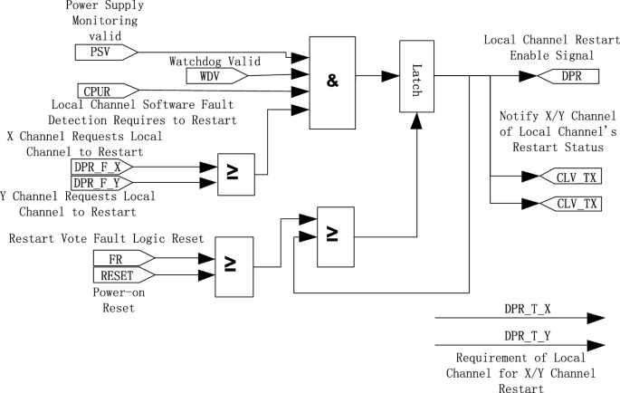 Research on Redundancy Restart Condition of Flight Control Computer ...