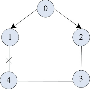 Switched Observer-Based Distributed Consensus Control for Multiagent Nonlinear Systems Under DoS ...