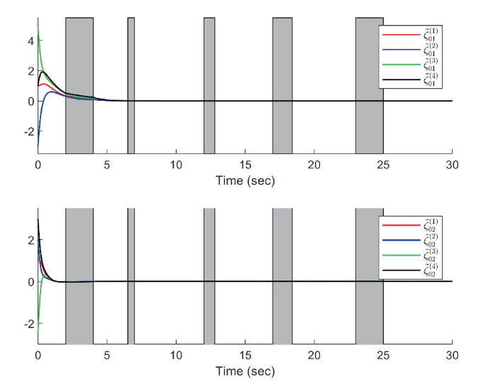 Switched Observer-Based Distributed Consensus Control for Multiagent ...