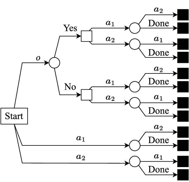 Troubleshooting Decision-Making Method Using Reinforcement Learning ...