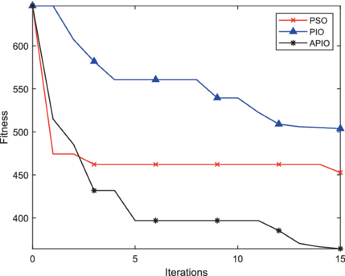 Optimization Control of Wide-Speed-Range Aircraft’s Climb Trajectory with Integrated Flight ...