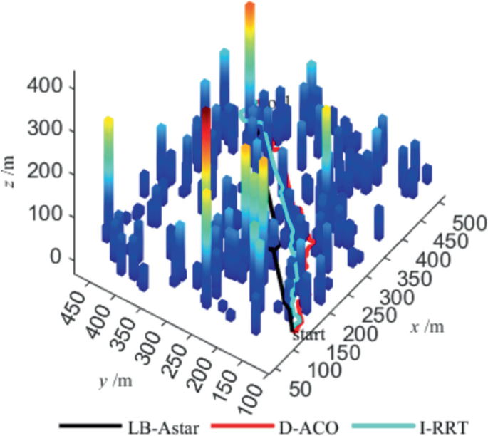 3D Route Planning of Unmanned Aerial Vehicles in Dense and Complex ...