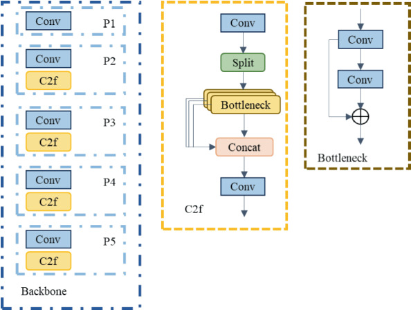 YOLOv8 for Infrared Small Target Detection | SpringerLink