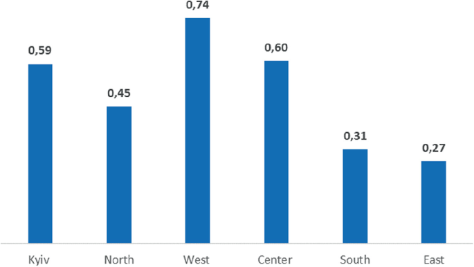 Community Resilience in Conflict Zones: Identifying Key Factors for ...
