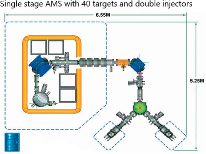 Accelerator Mass Spectrometry | SpringerLink