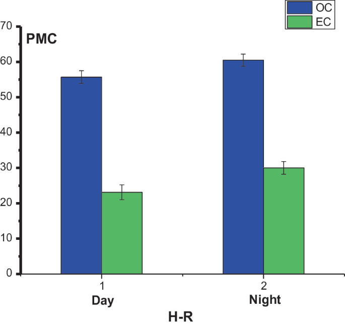 Application of AMS in Environmental Science and Resource Science ...