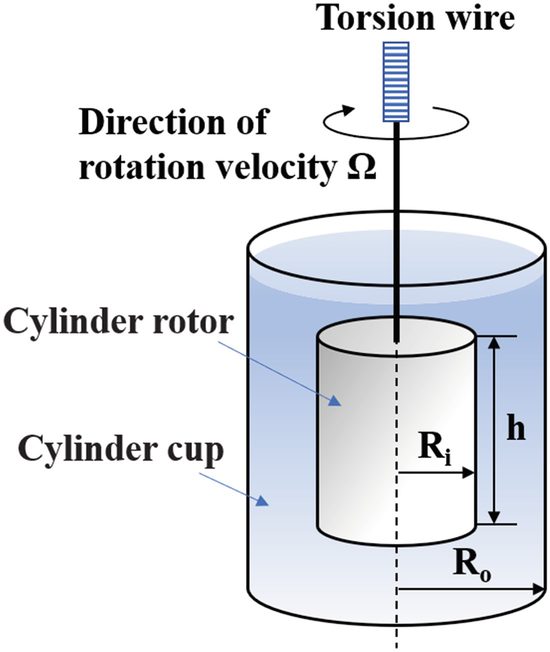 Rheological Properties of Food | SpringerLink
