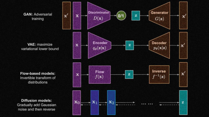 Introduction to Multimodal Generative AI | SpringerLink