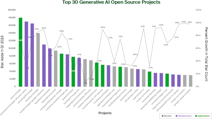 Introduction to Multimodal Generative AI | SpringerLink