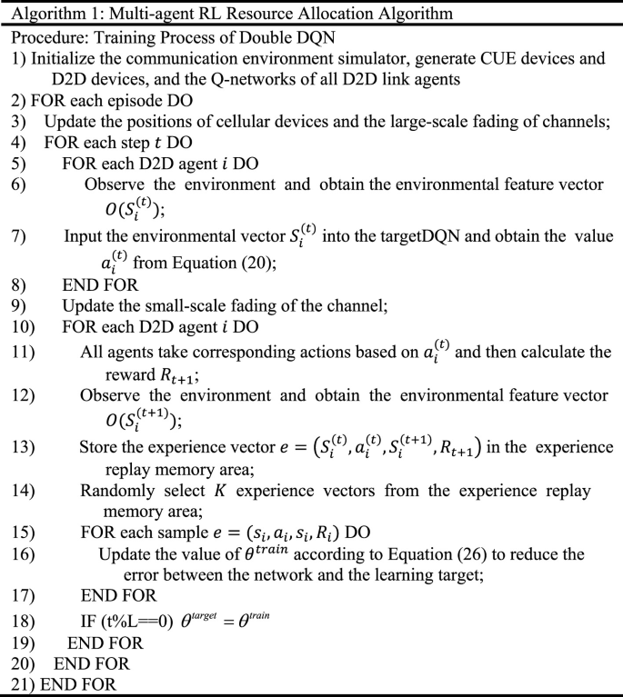 Research on D2D Communication Resource Allocation Algorithm Based on Multi-agent Reinforcement ...