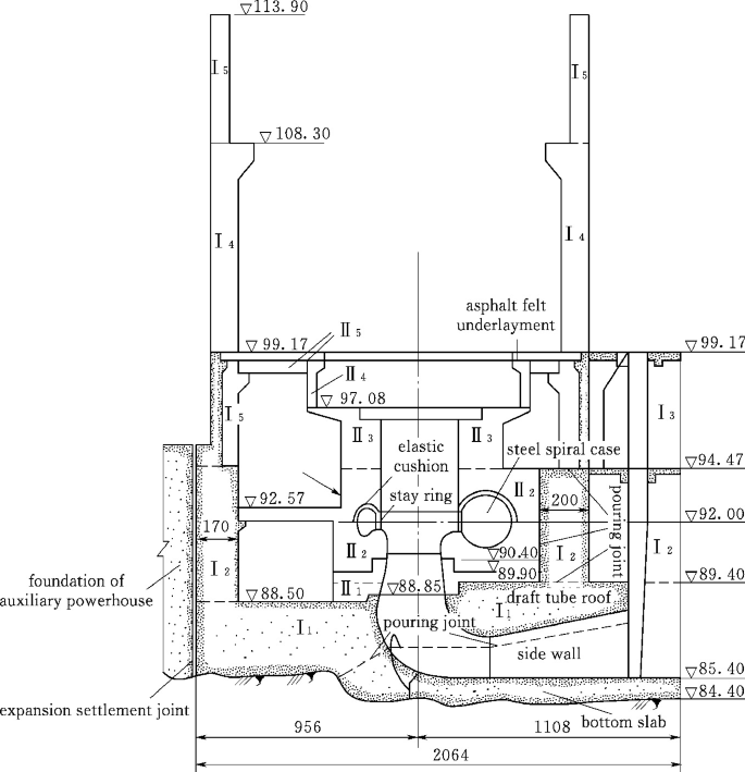 Structural Design of Powerhouse | Springer Nature Link