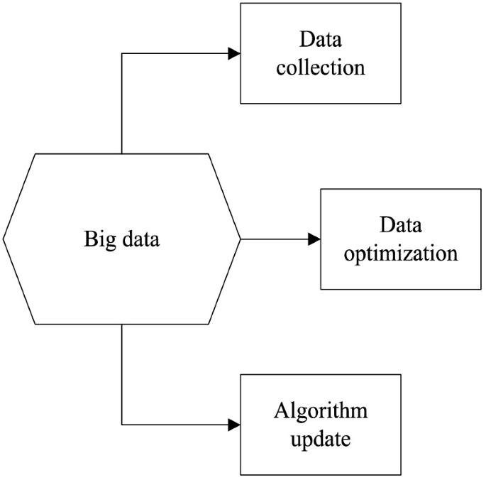 Financial Network Data Security Mining Based on Big Data | SpringerLink