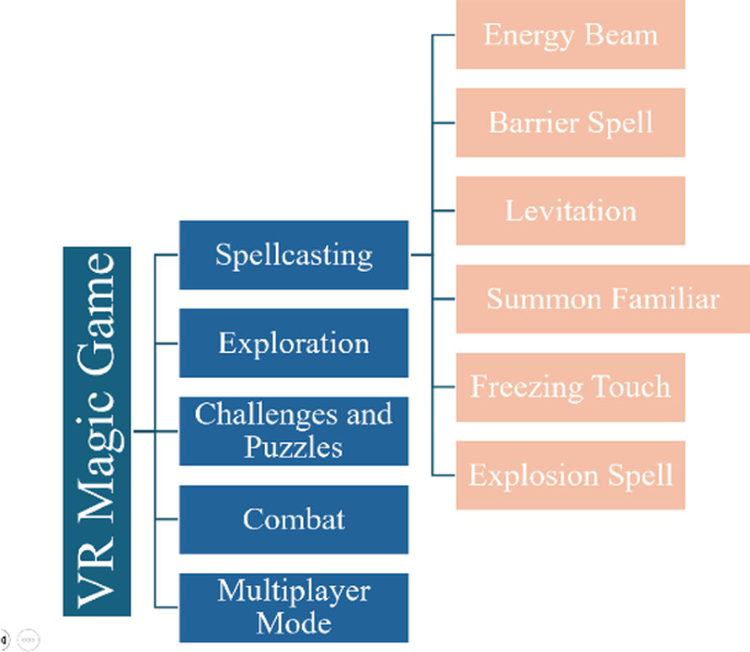 A Study on the Application of Deep Learning-Based Gesture Recognition ...