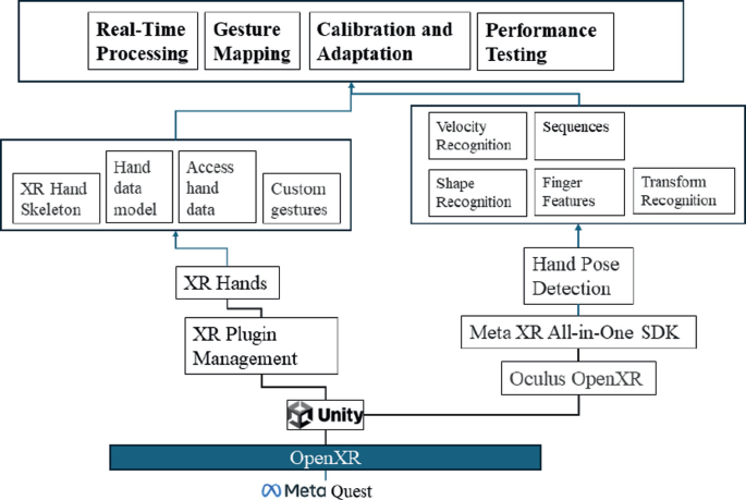 A Study on the Application of Deep Learning-Based Gesture Recognition ...