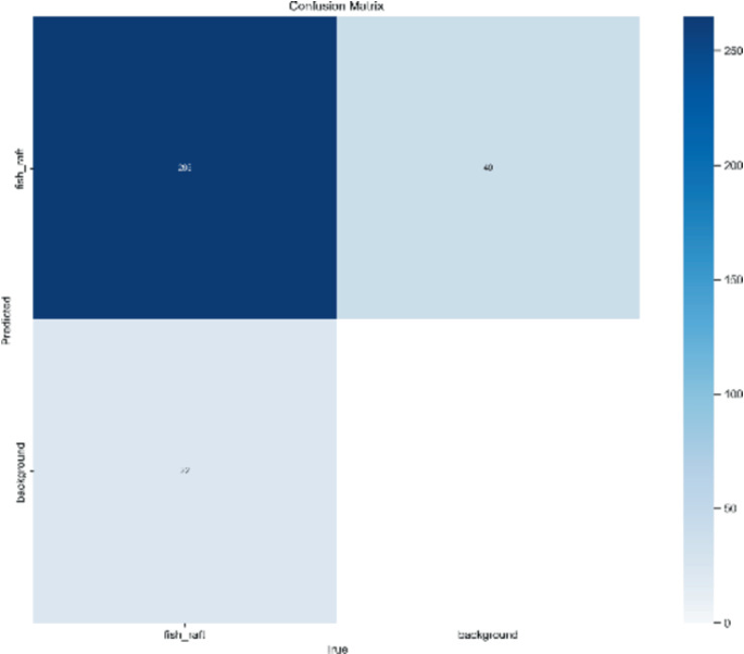 Recognition and Calculation of Fish Rafts in Mariculture on the Basis ...