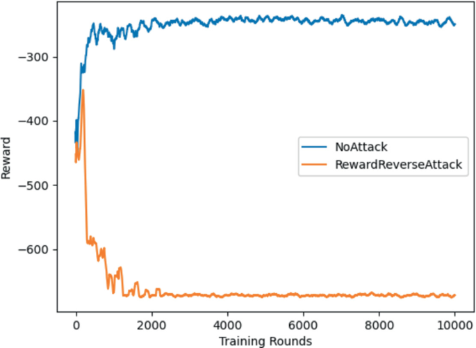 Robust Multi-agent Federated Reinforcement Learning for Task Offloading ...