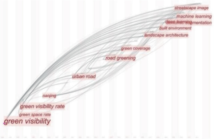 Research and Analysis of the Green Vision Rate of Street Space Based on ...