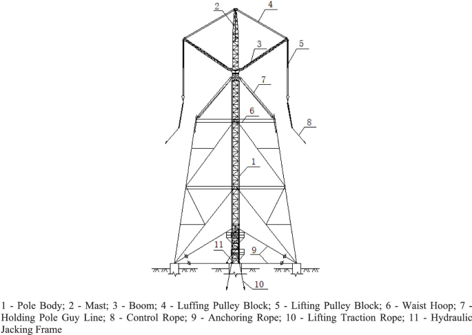Research on Intelligent Monitoring System for Double-Boom Floor ...