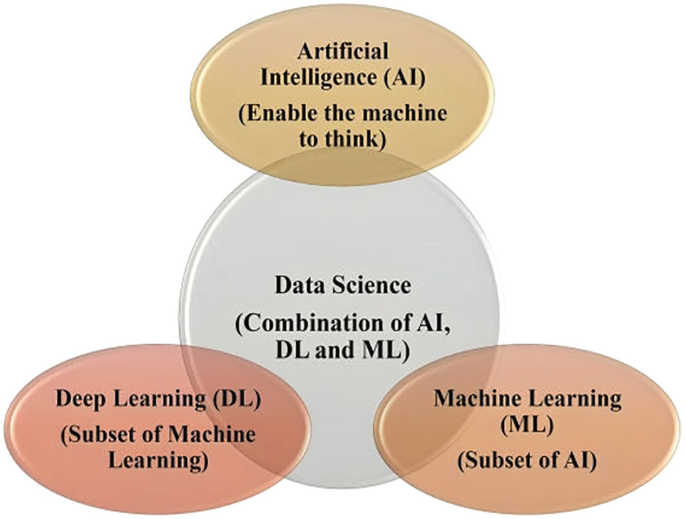Optimizing Crop Health with Artificial Intelligence and Machine ...