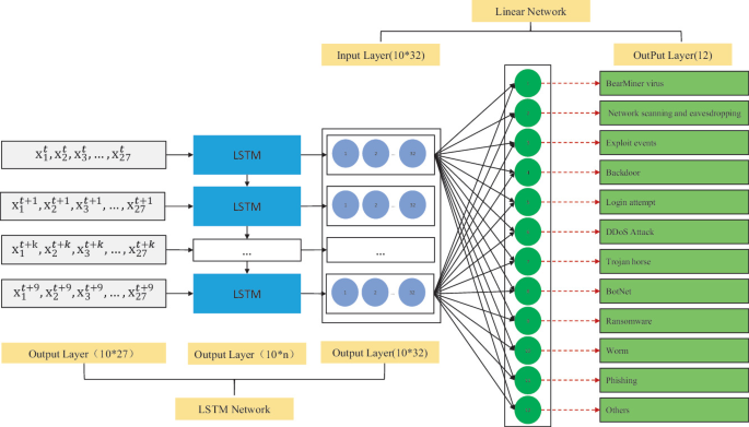 Automatic Alert Categories Standardization for Heterogeneous Devices with Incomplete Semantic ...