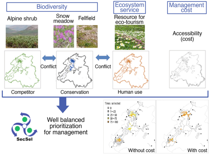Detection, Assessment, and Projection of Climate Change Effects on ...