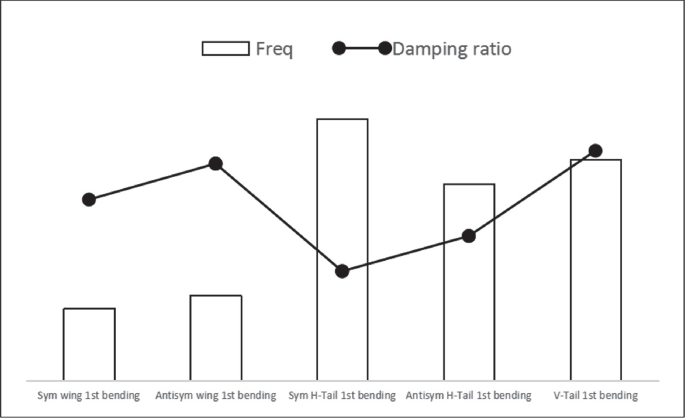 Application of Frequency-Spatial Domain Decomposition (FSDD) Method in ...