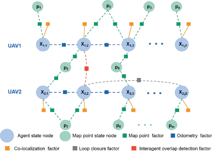 Multi-UAV Collaborative Localization and Mapping Based on Sequential Graph Optimization ...
