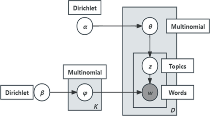 Automated Requirements Extraction for Aircraft Development Process ...