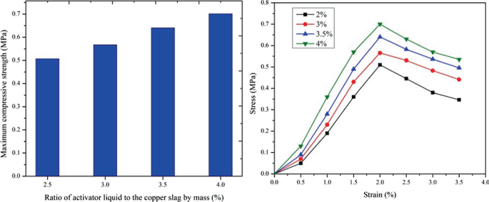 Evaluation of Mechanical Characteristics of Geopolymer-Stabilized ...