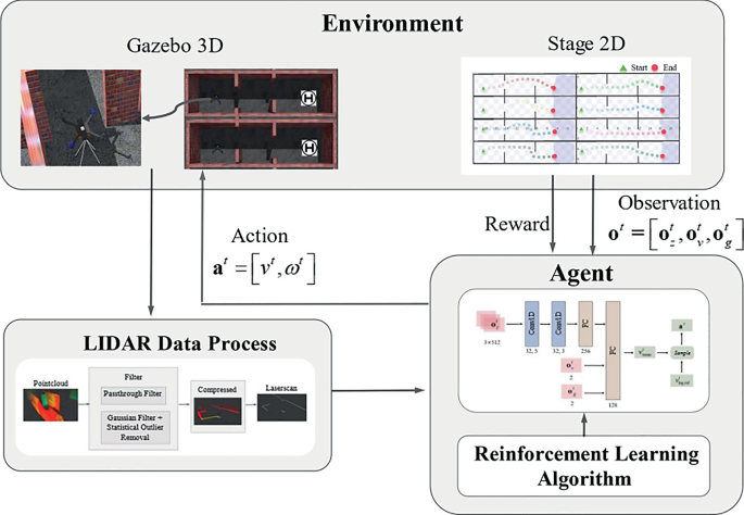 Robust Obstacle Avoidance for UAVs in Narrow Corridor Environment Based on Deep Reinforcement ...