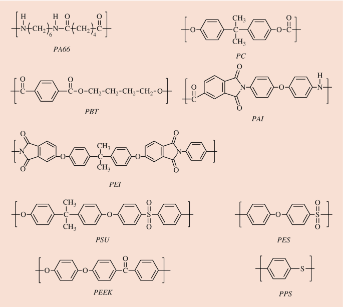Tough and Toughened Polymers | Springer Nature Link (formerly SpringerLink)