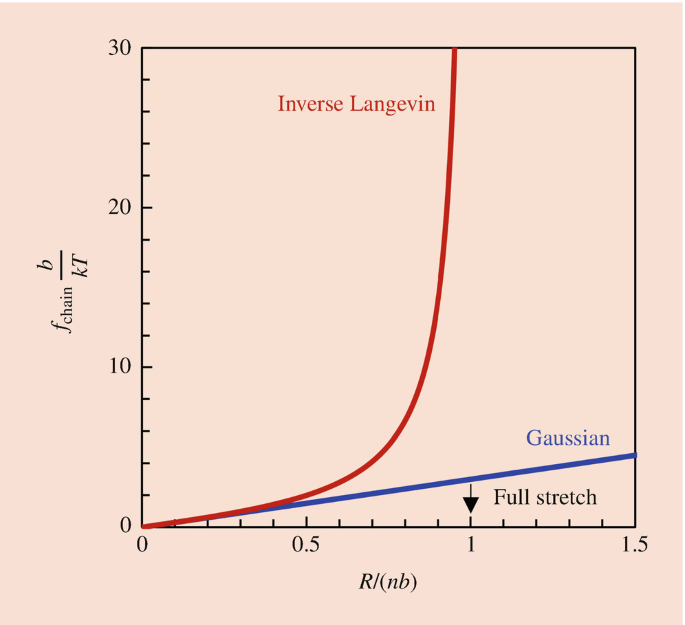 Elastomers and Rubbers | Springer Nature Link
