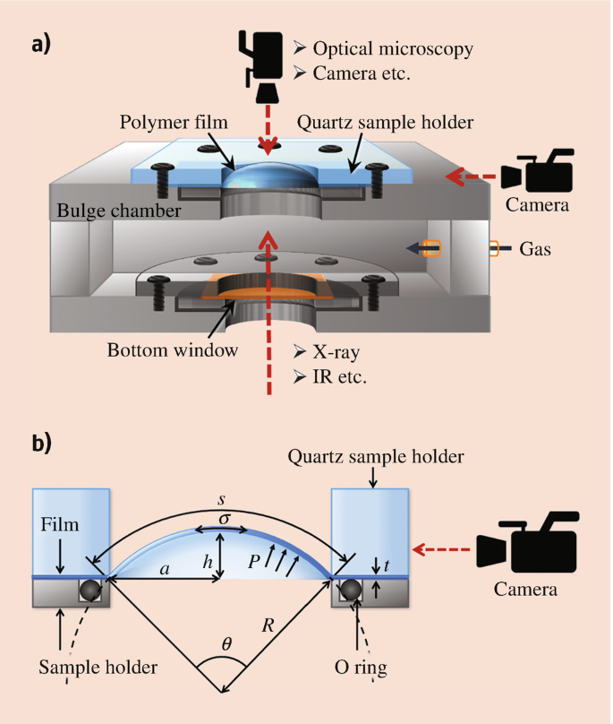 Synchrotron Radiation X-Ray Analyses on Polymers | Springer Nature Link ...