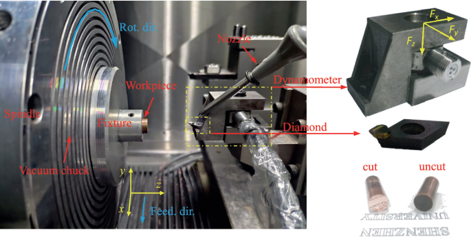 Cutting Process in Machining Polycrystalline Materials | SpringerLink