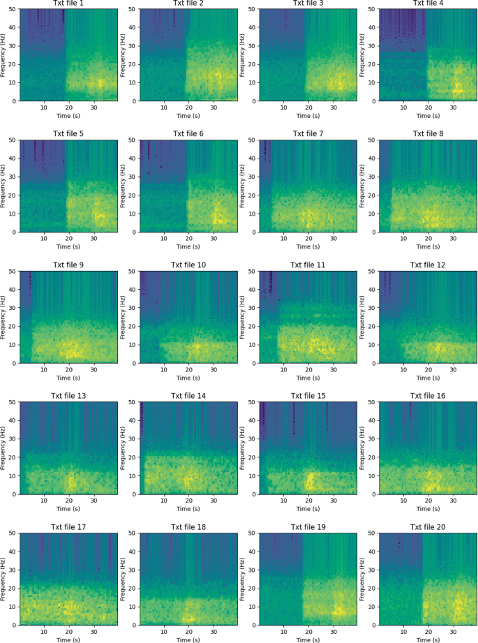 Multi-scale Contrastive Learning-Based Method for Earthquake ...