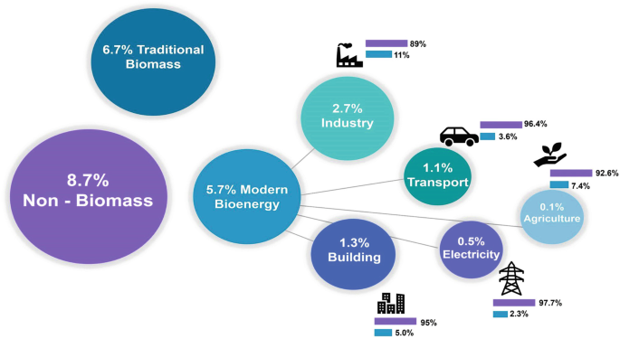 Economics, Intellectual Property, and Environmental Aspects of ...