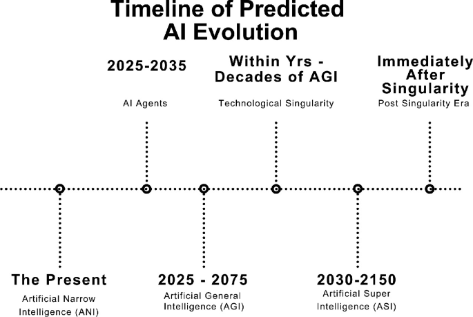 AI and the Future of Strategic Communication | SpringerLink