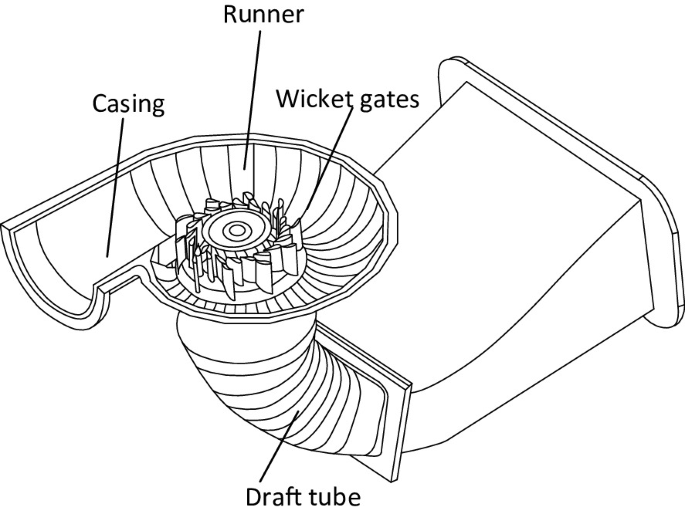 Modeling and Operational Optimization of Hydropower Generation ...