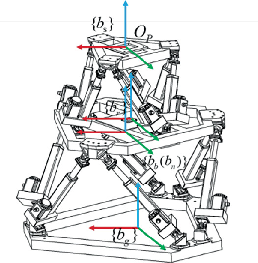 Research on Robot End Position Variations and Active Motion ...