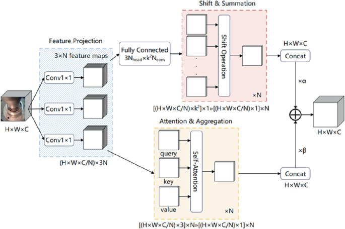 Research on a Method for Detecting Surface Defects of Rubber Bushings by Enhancing Feature ...