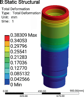 Reliability Analysis of Deepwater Subsea Wellhead Based on Six Sigma ...