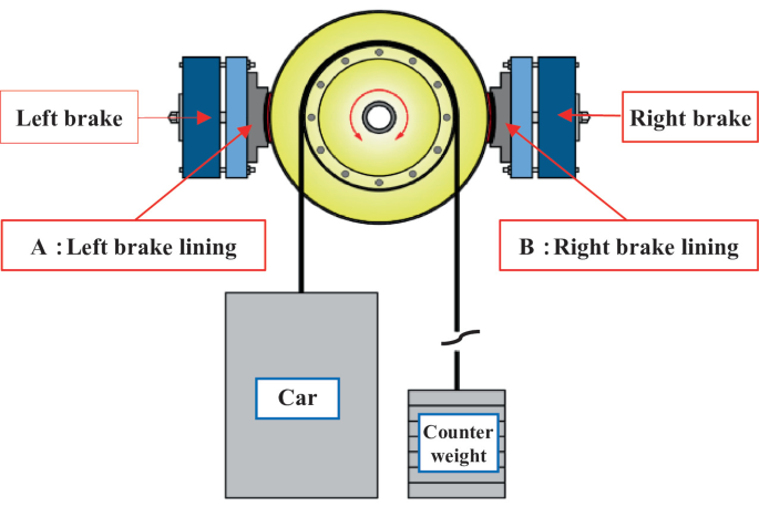 A Symmetric Differential Algorithm for Detecting the Action State of an ...