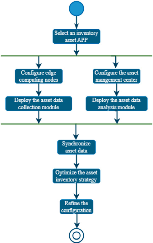 Research on Edge Computing-Based Performance Optimization Strategies ...