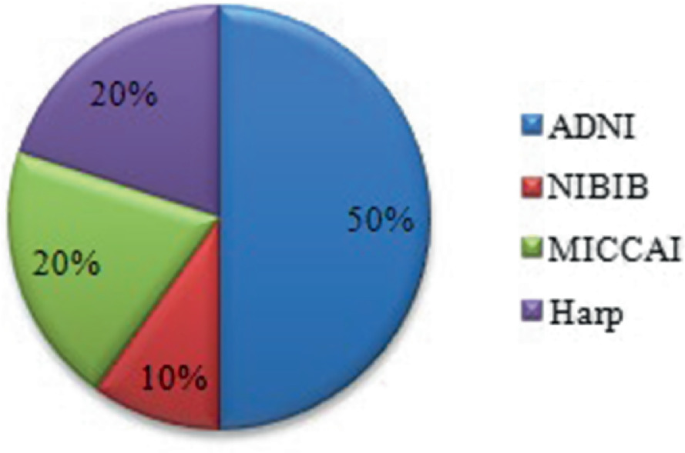 Brain Region Segmentation for Alzheimer’s Disease Diagnosis: A ...