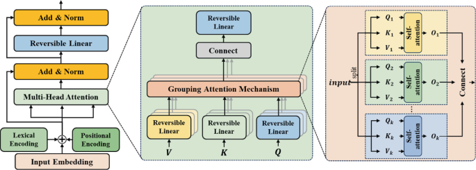 IT-HMDM: Invertible Transformer for Human Motion Diffusion Model | SpringerLink