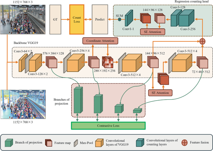 A Weakly Supervised Crowd Counting Method Based on Contrastive Deep ...