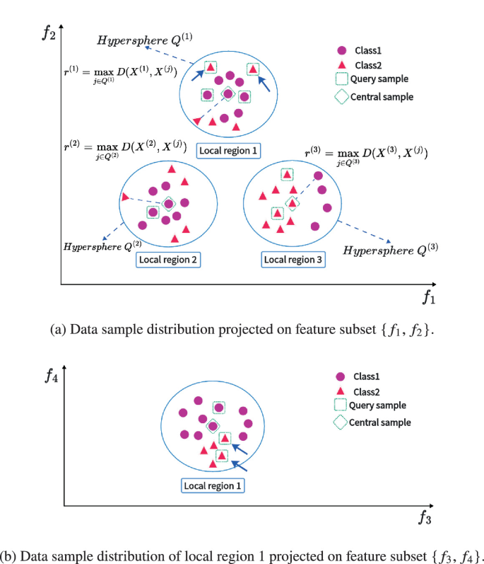 Evolutionary Algorithm Based Local Feature Selection | SpringerLink