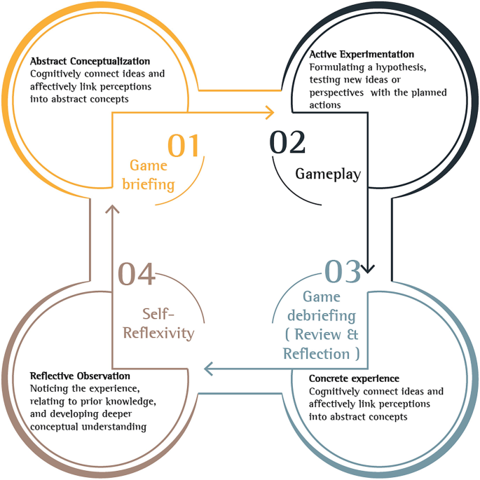 Navigating Learning Compass by Playing: Constructing Collective Urban ...