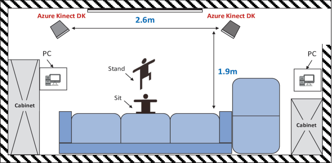 Rehabilitation Action Recognition Based on Deep Learning: A Hybrid Model Combining SE-ResBlock3D ...