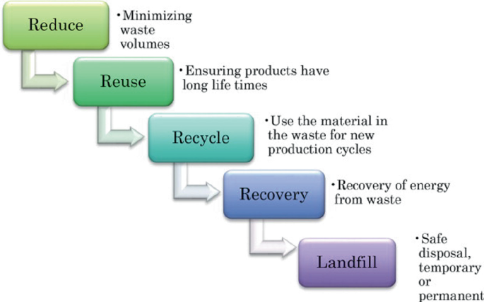 Energy Funding in South Africa | SpringerLink